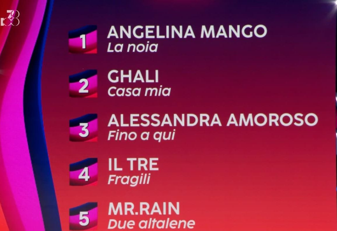 Sanremo 2024, la classifica (commentata) della terza serata